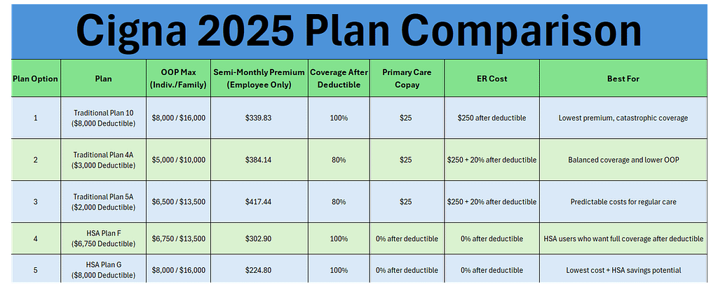 Owensboro CIGNA Major Medical PPO Options | Insuring Kentucky