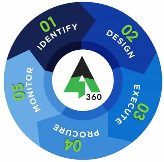 Peak360 | Associated Insurance Services