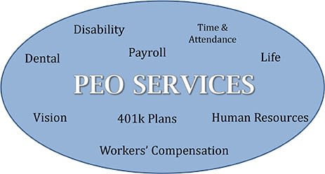 Understanding PEO | PEOPartners