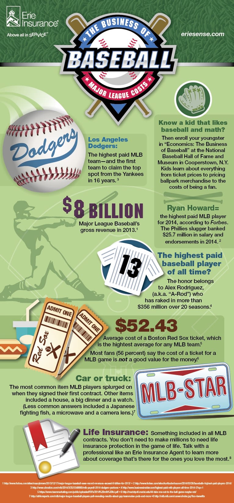 Infographic: The Business of Baseball | W.N. Ireland Insurance Agency, Inc